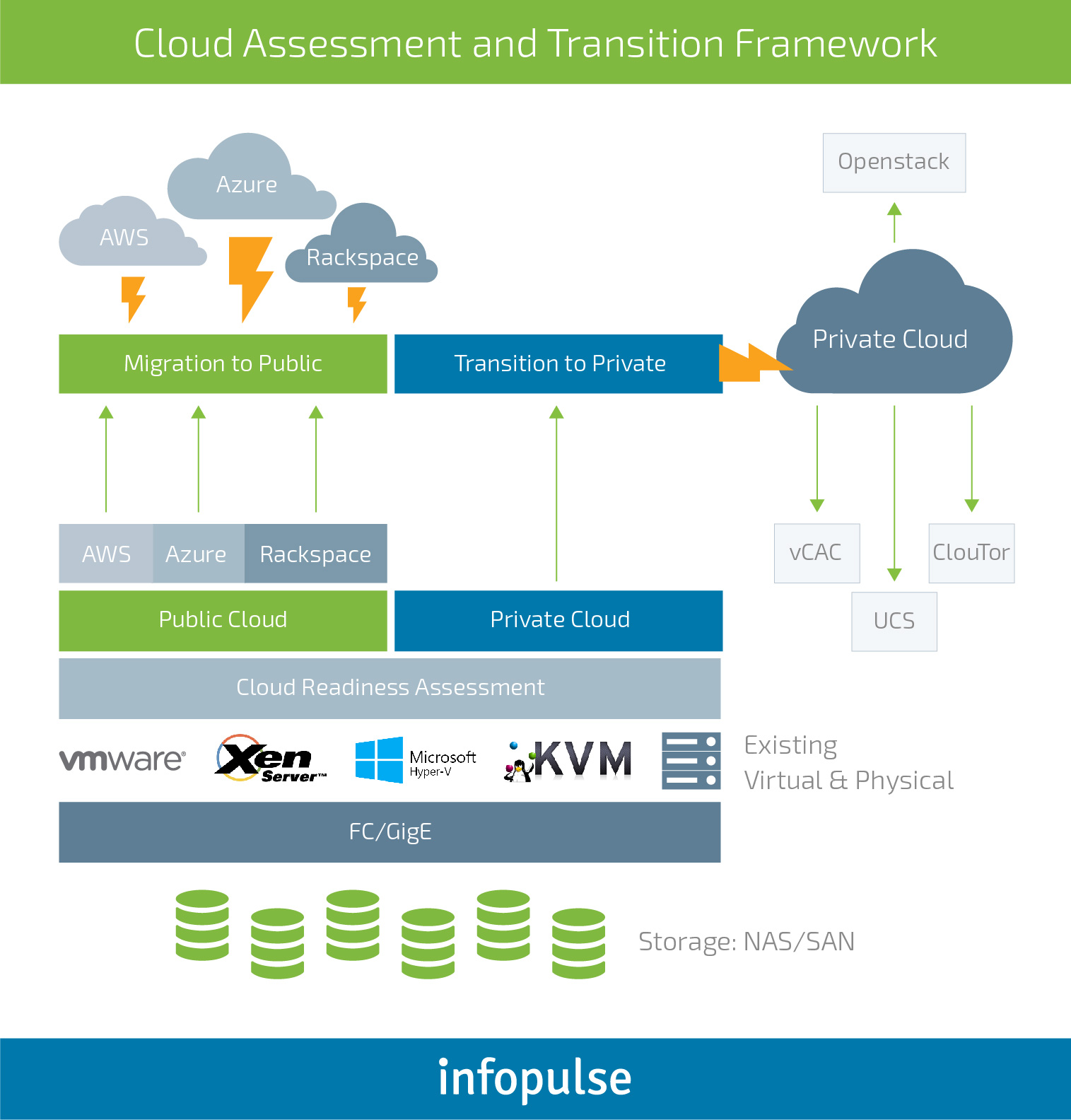 Aws Cloud Migration Plan Template | TUTORE.ORG - Master of Documents Aws Cloud Migration Plan Template | TUTORE.ORG - Master of Documents