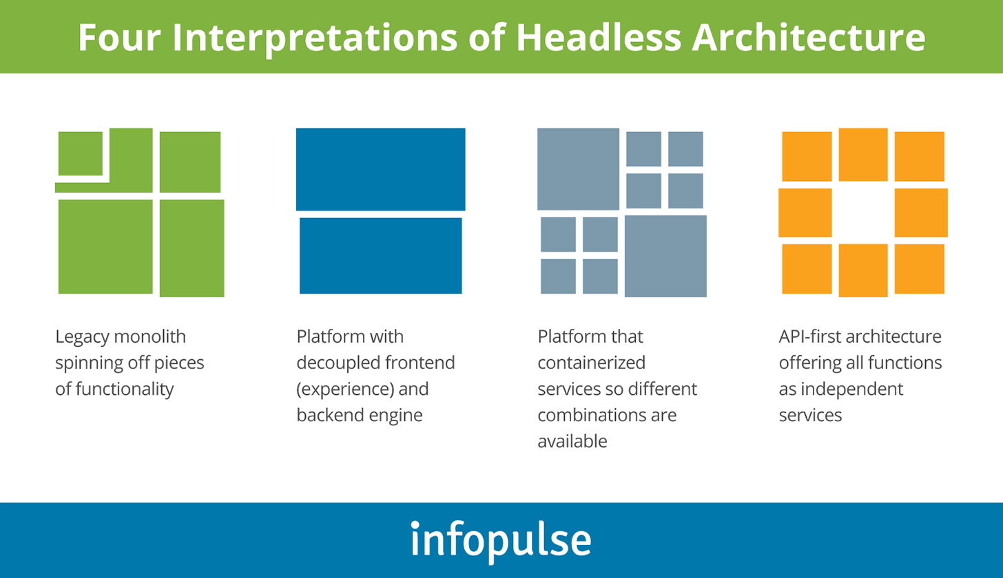 Headless CMS: 4 Reasons to Rationalize Adoption Headless CMS: 4 Reasons to Rationalize Adoption