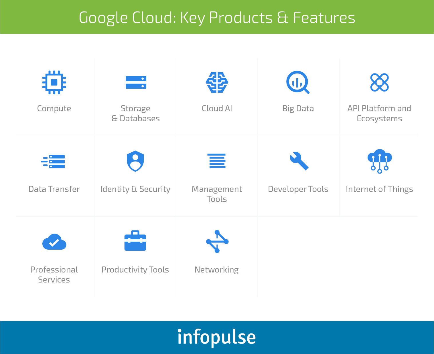 Choose the Best: AWS vs. Azure vs. Google Cloud Comparison | Infopulse Choose the Best: AWS vs. Azure vs. Google Cloud Comparison | Infopulse