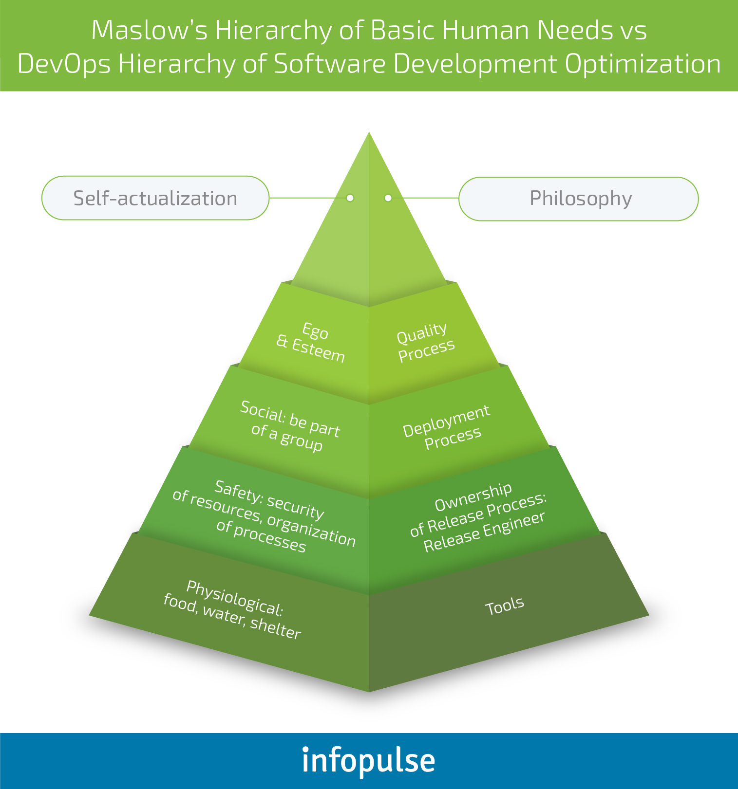 Work Item Hierarchy In Azure Devops Process Templates - vrogue.co Work Item Hierarchy In Azure Devops Process Templates - vrogue.co
