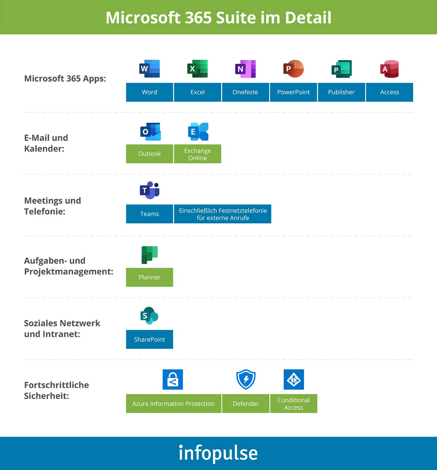 Einrichtung, Migration von Microsoft 365 (Office 365) – Infopulse