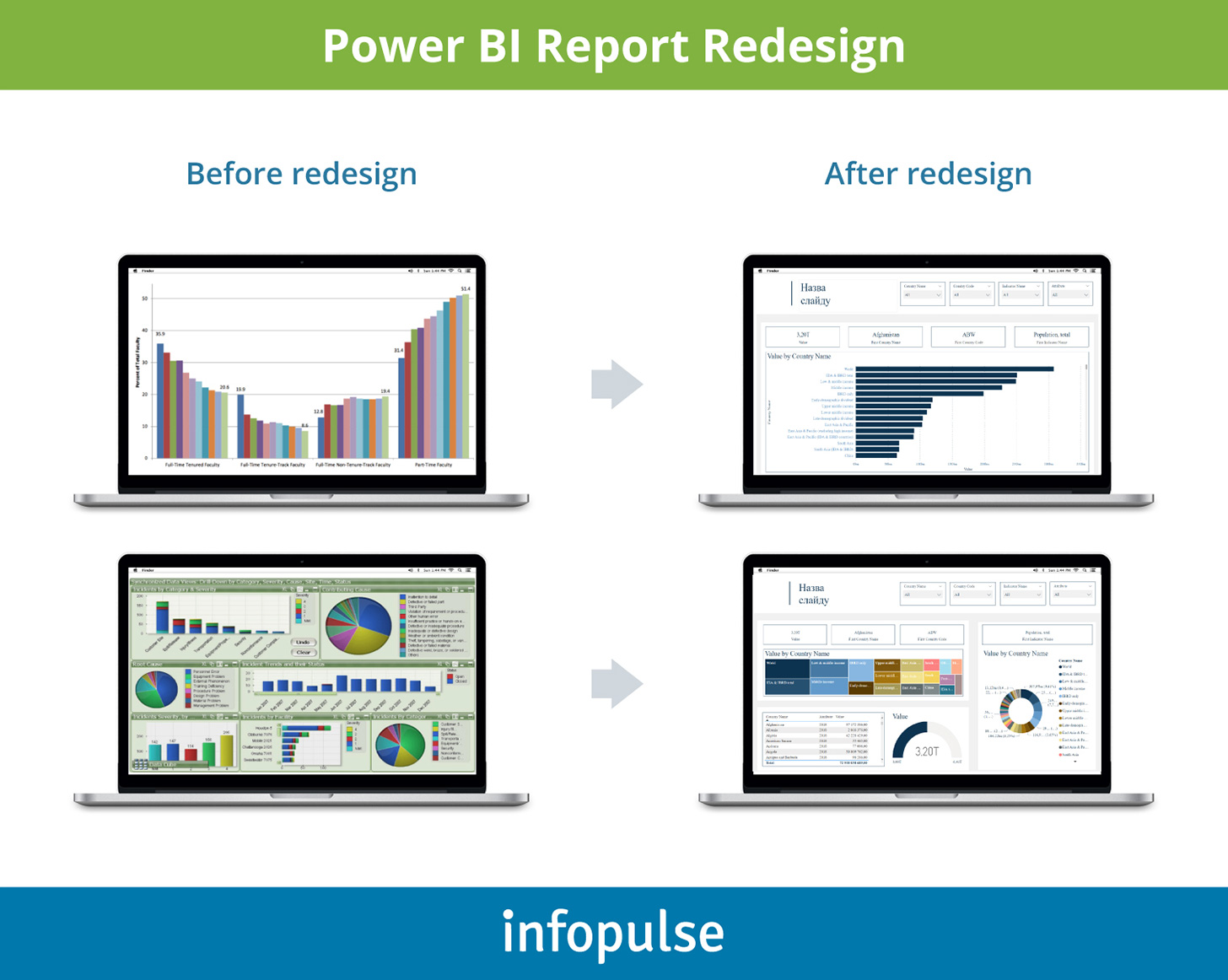 Best Power Bi Report Templates Best Power Bi Report Templates