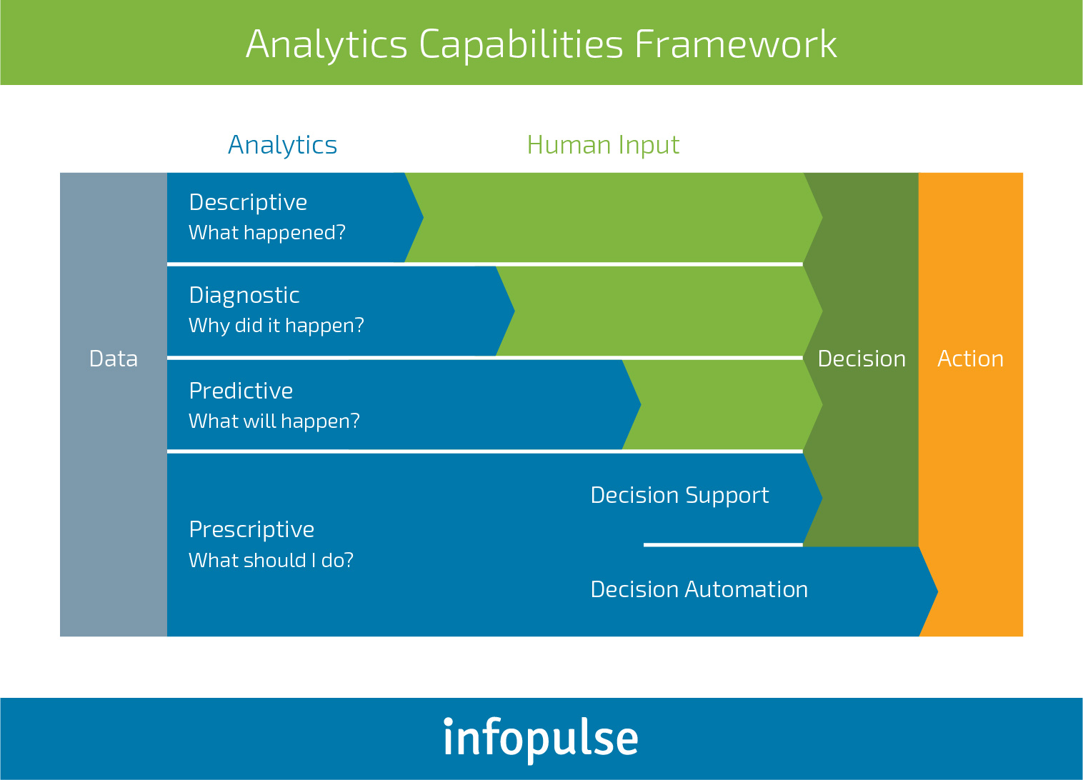 How Prescriptive Supply Chain Analytics Can Help You Advance How Prescriptive Supply Chain Analytics Can Help You Advance