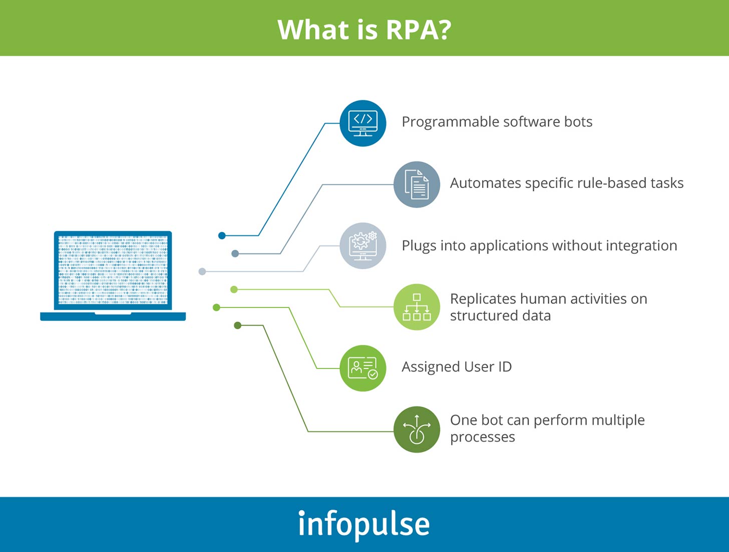 Major Challenges of RPA Adoption in Banking Industry Major Challenges of RPA Adoption in Banking Industry