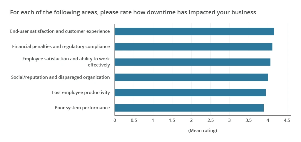 Benefits of AI in Telecom Network Optimization