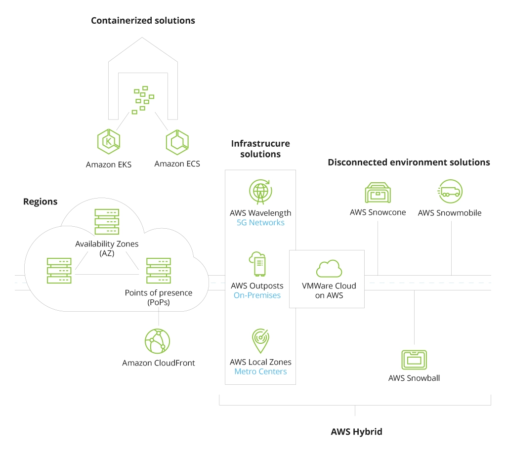 Expert Guide on AWS Hybrid Cloud Solutions Expert Guide on AWS Hybrid Cloud Solutions